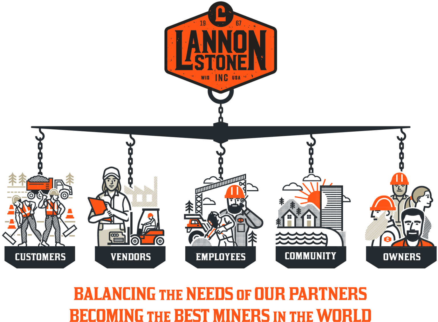 Lannon Stone - Locations